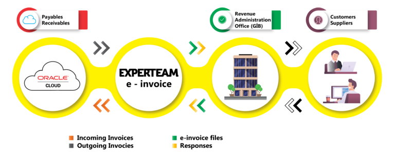 e-Invoice - Experteam