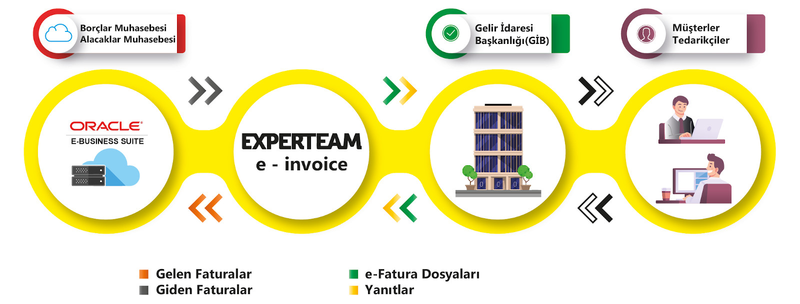 E-Fatura - Experteam
